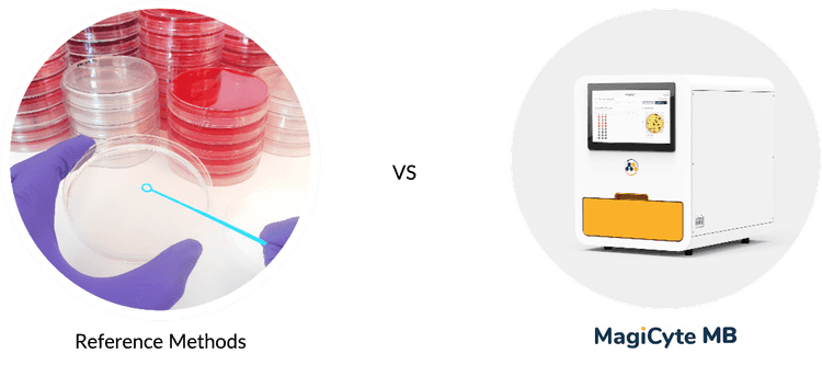 MagiCyte MB | Microsensor Labs