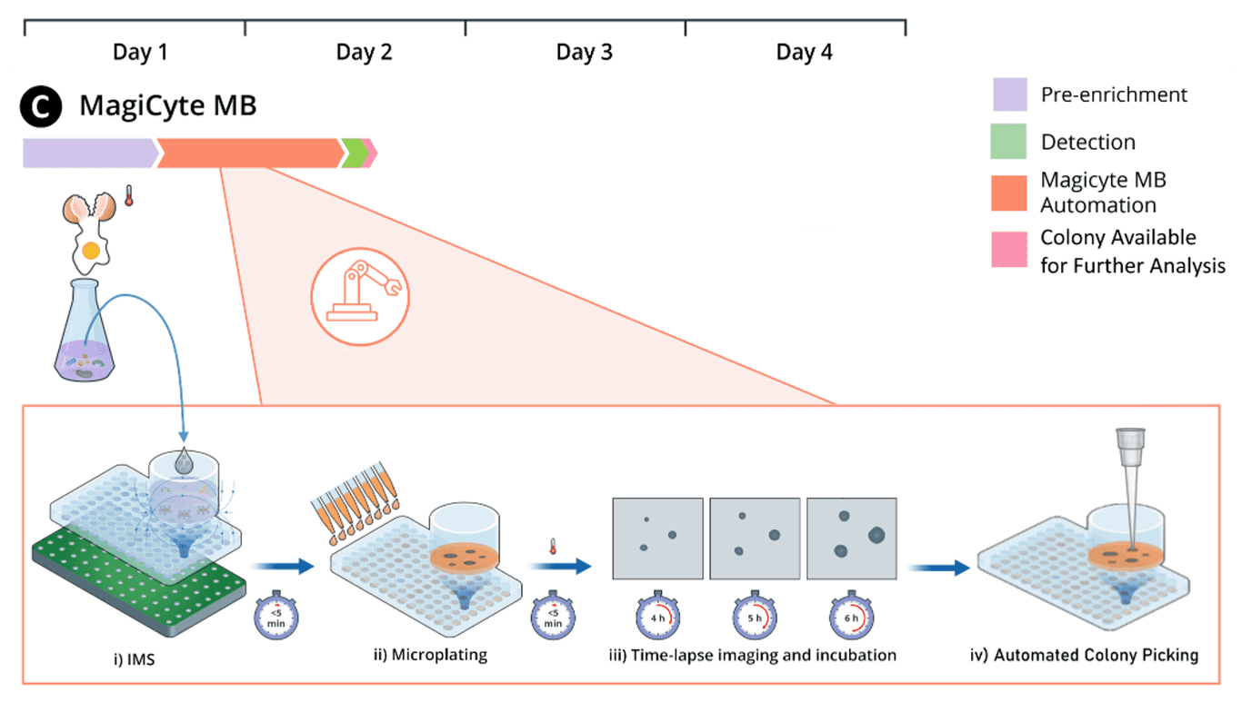 MagiCyte MB | Microsensor Labs